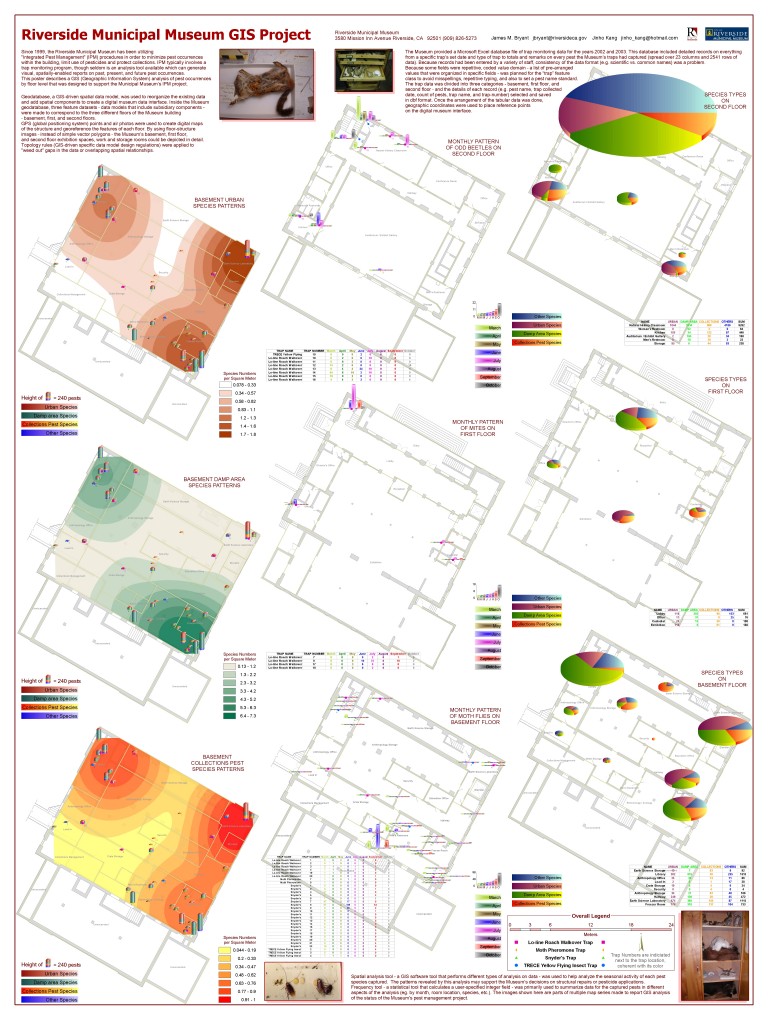 RMM IPMGIS Analysis poster | Museumpests.net